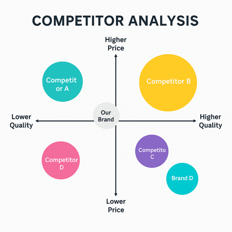 How to Create a Good Design Brief in 7 Simple Steps (With Examples)