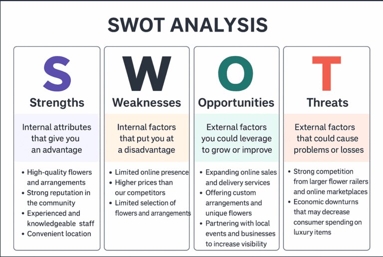 How to Create a Good Design Brief in 7 Simple Steps (With Examples)
